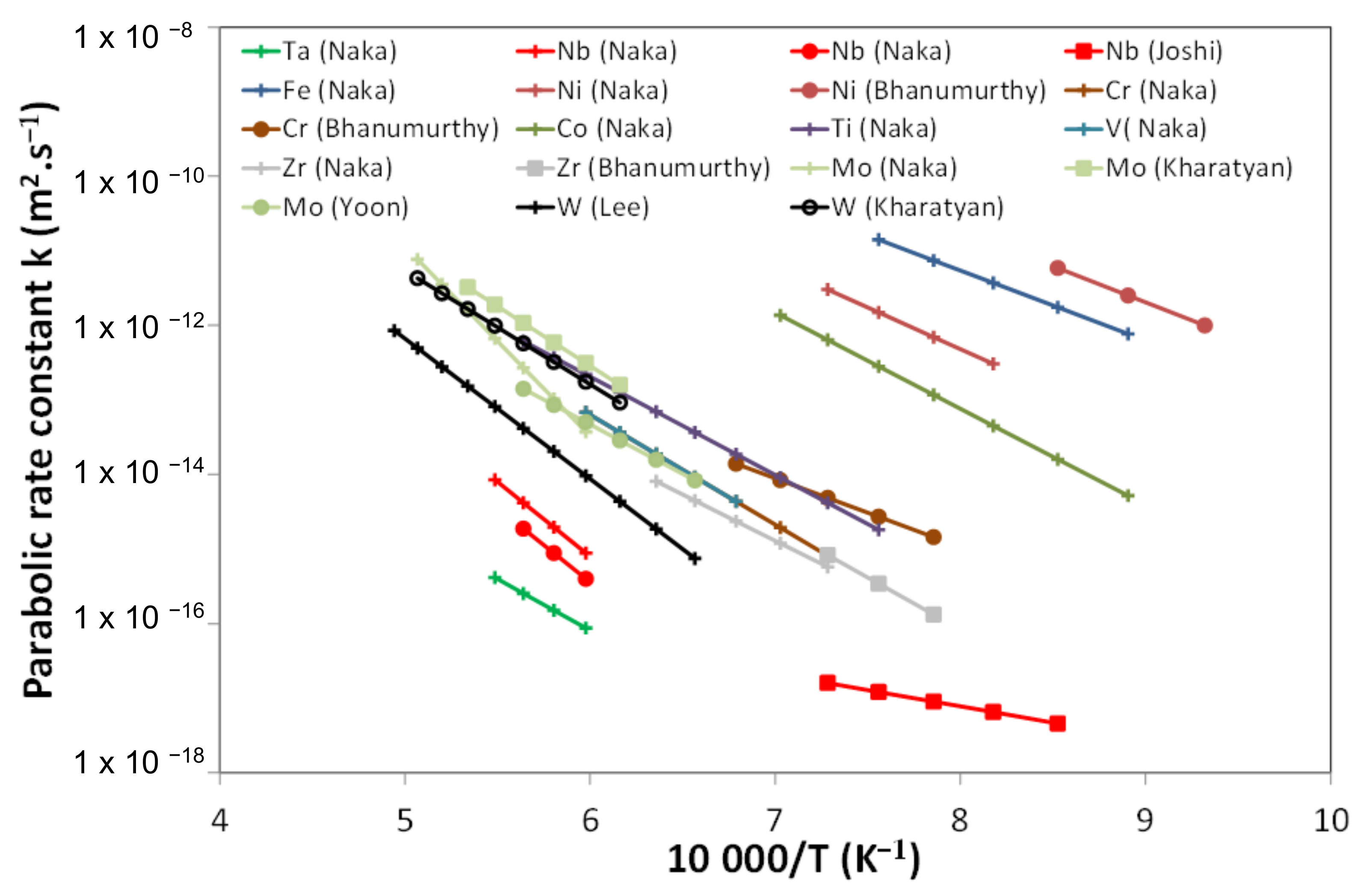 High-Temperature Interdiffusion of Tantalum and Niobium with SiC for ...