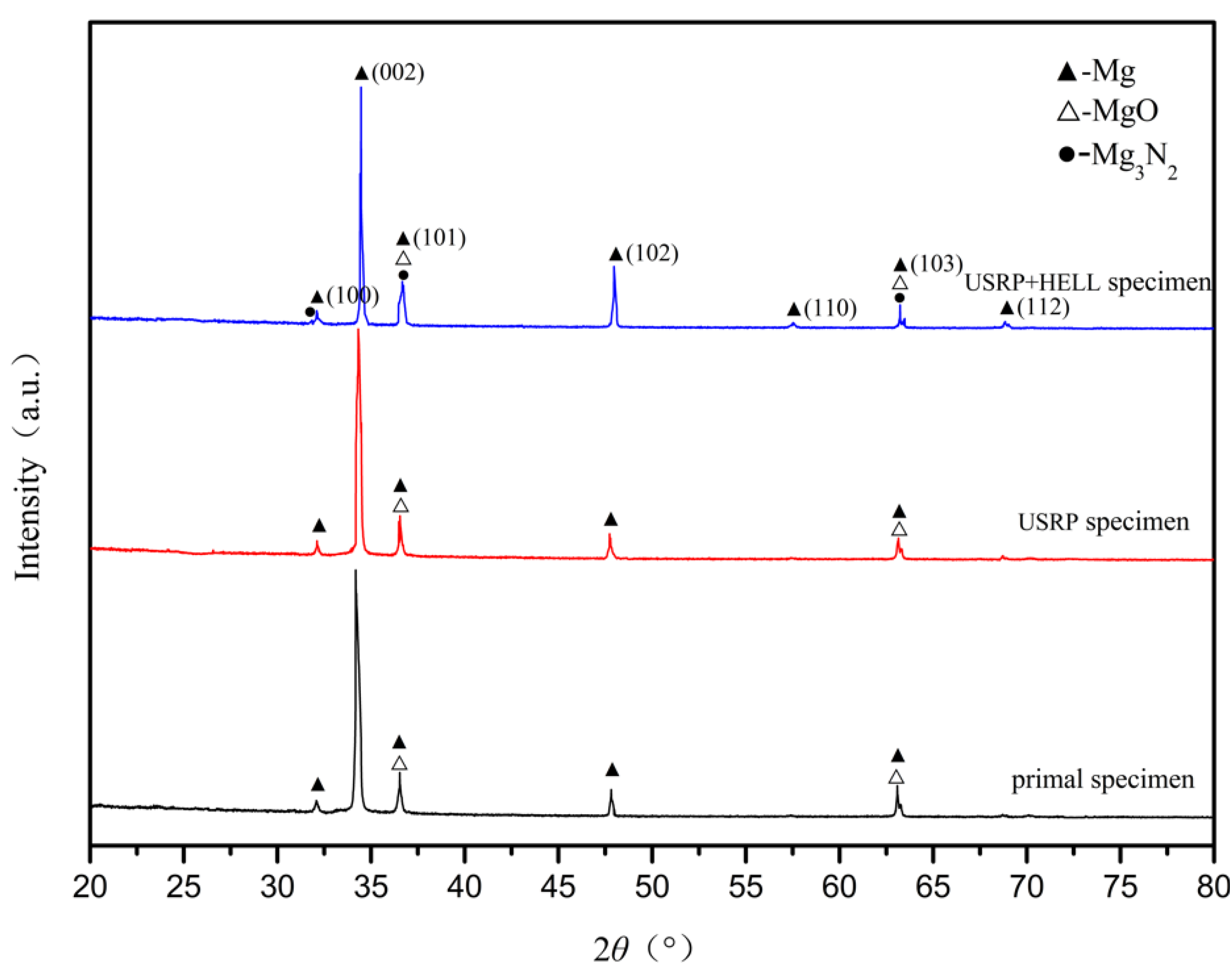 Coatings Free Full Text Improving The Surface Friction And