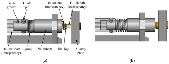 Coatings | Free Full-Text | Design and Analysis of a Robotic End ...