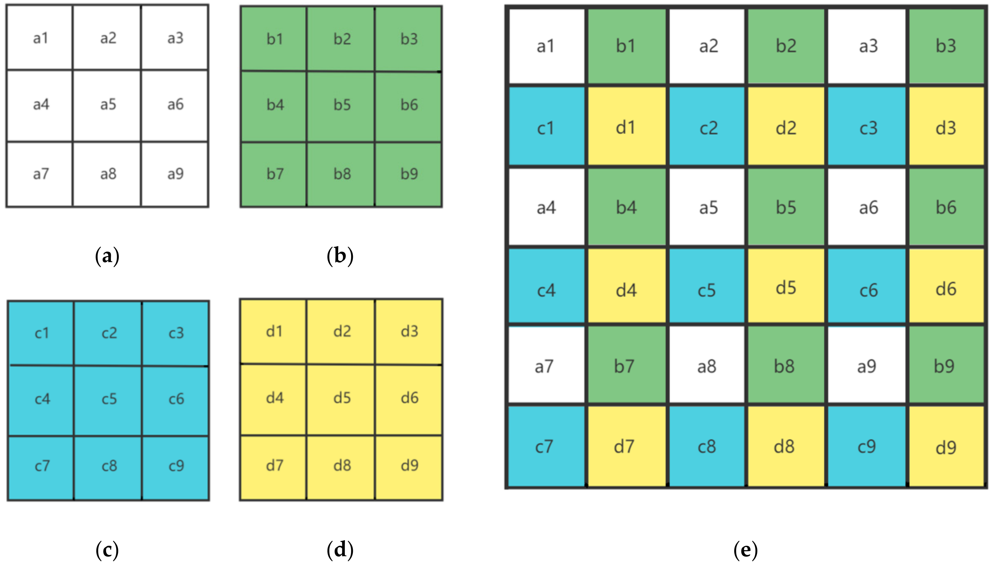 A Novel Sub-Pixel-Shift-Based High-Resolution X-ray Flat Panel Detector