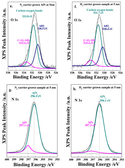 Comparative Spectroscopic Study of Aluminum Nitride Grown by MOCVD in ...