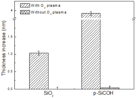 Comparison of Self-Assembled Monolayers on SiO2 and Porous SiOCH ...