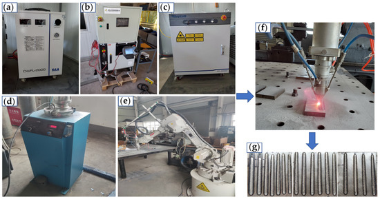 Coatings | Free Full-Text | Multi-Objective Optimization of Process Parameters of 45 Steel Laser ...