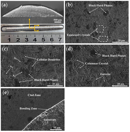 Coatings | Free Full-Text | Multi-Objective Optimization of Process Parameters of 45 Steel Laser ...