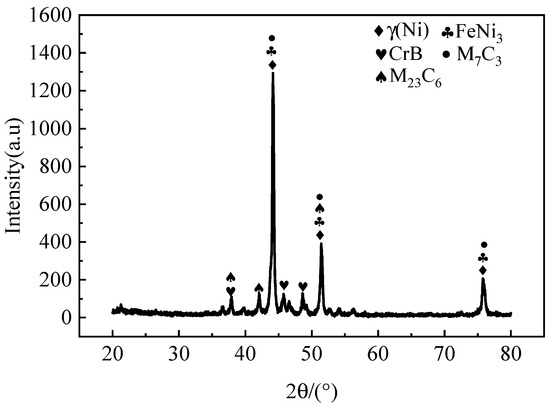 Coatings | Free Full-Text | Multi-Objective Optimization of Process Parameters of 45 Steel Laser ...