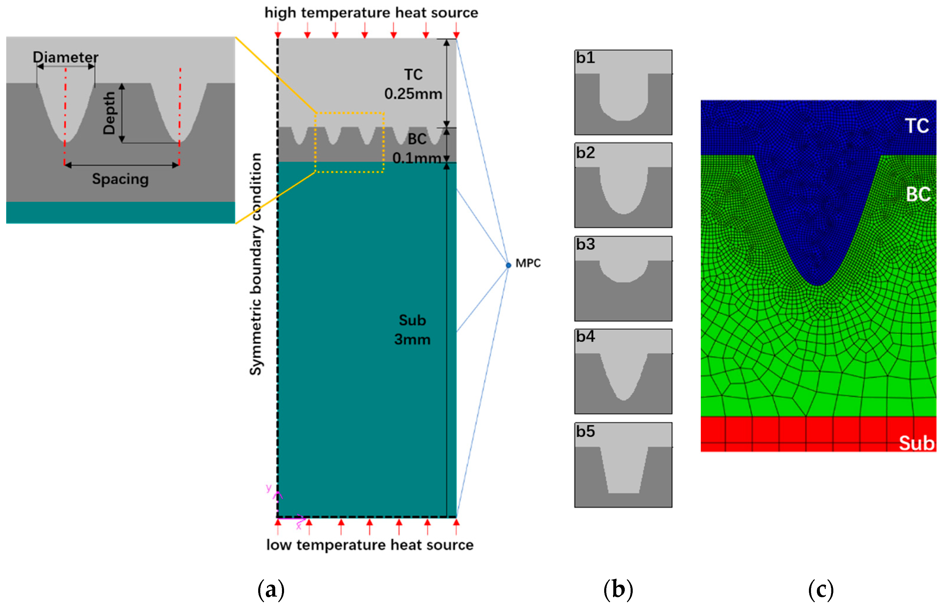 Coatings | Free Full-Text | Design and Optimization of Interface Morphology of Thermal Barrier ...