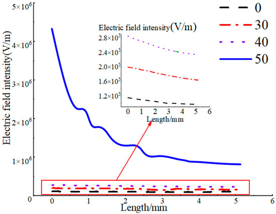 Effects of Static Icing on Flashover Characteristics of High-Speed ...