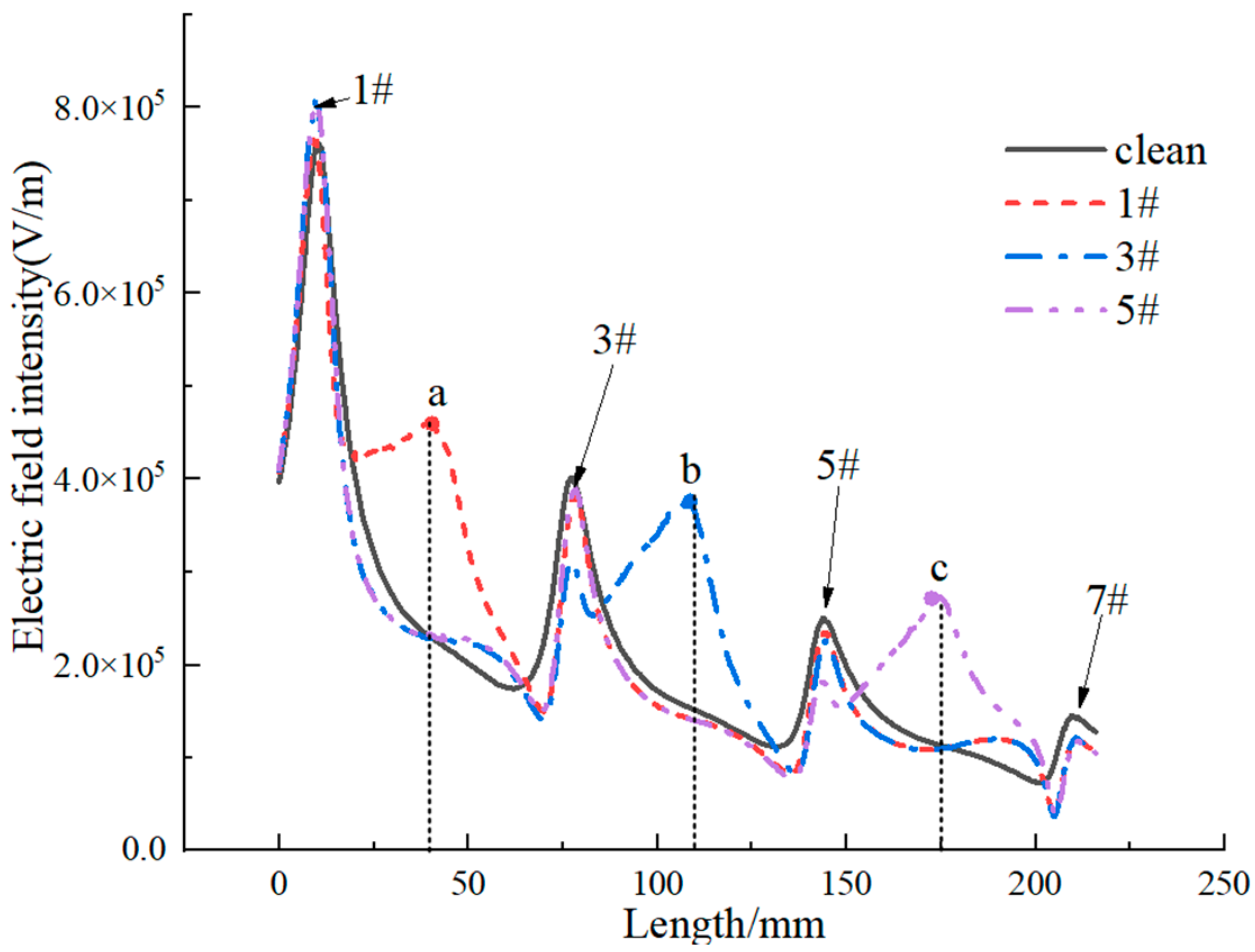 Effects of Static Icing on Flashover Characteristics of High-Speed ...