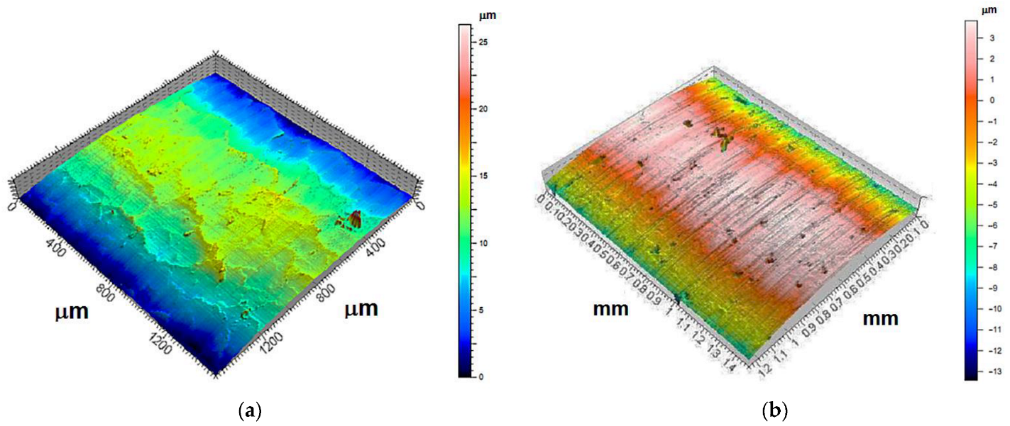 Coatings | Free Full-Text | After-Machining Surface Layer of Composite ...