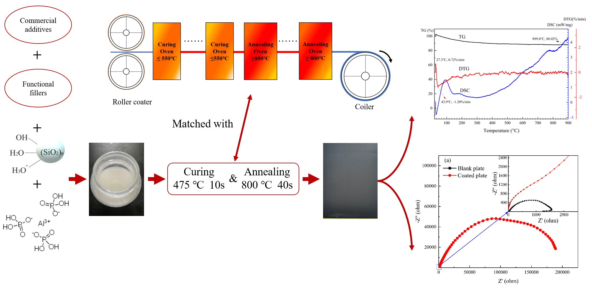 Coatings | Free Full-Text | Component Design of Environmentally ...