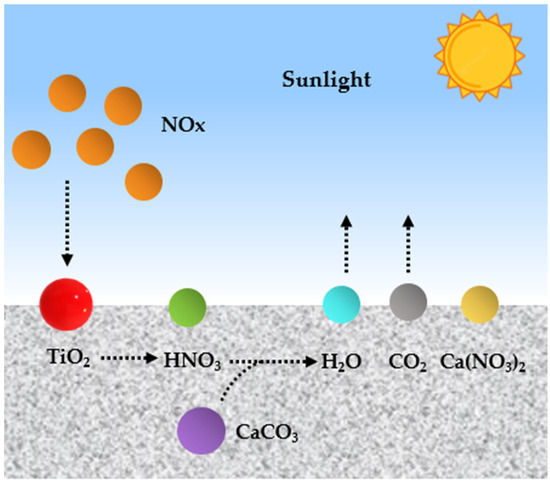 Coatings | Free Full-Text | Challenges and Opportunities of Using ...