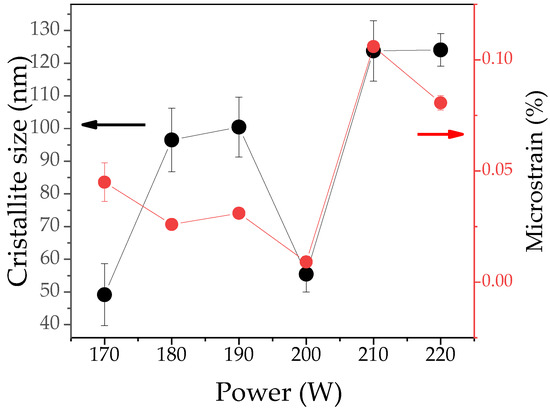 Growth Mechanisms of TaN Thin Films Produced by DC Magnetron Sputtering ...