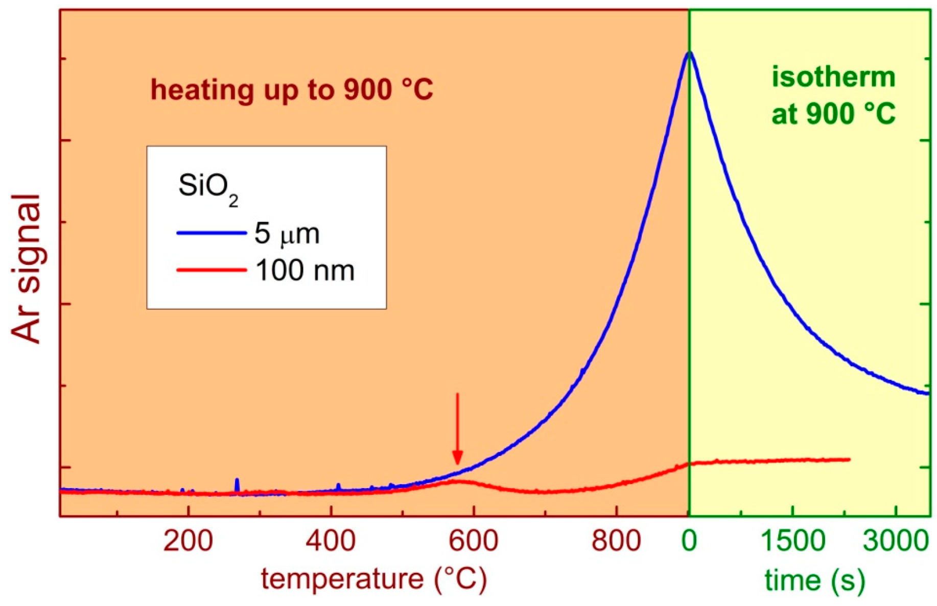 Argon and Other Defects in Amorphous SiO2 Coatings for Gravitational ...