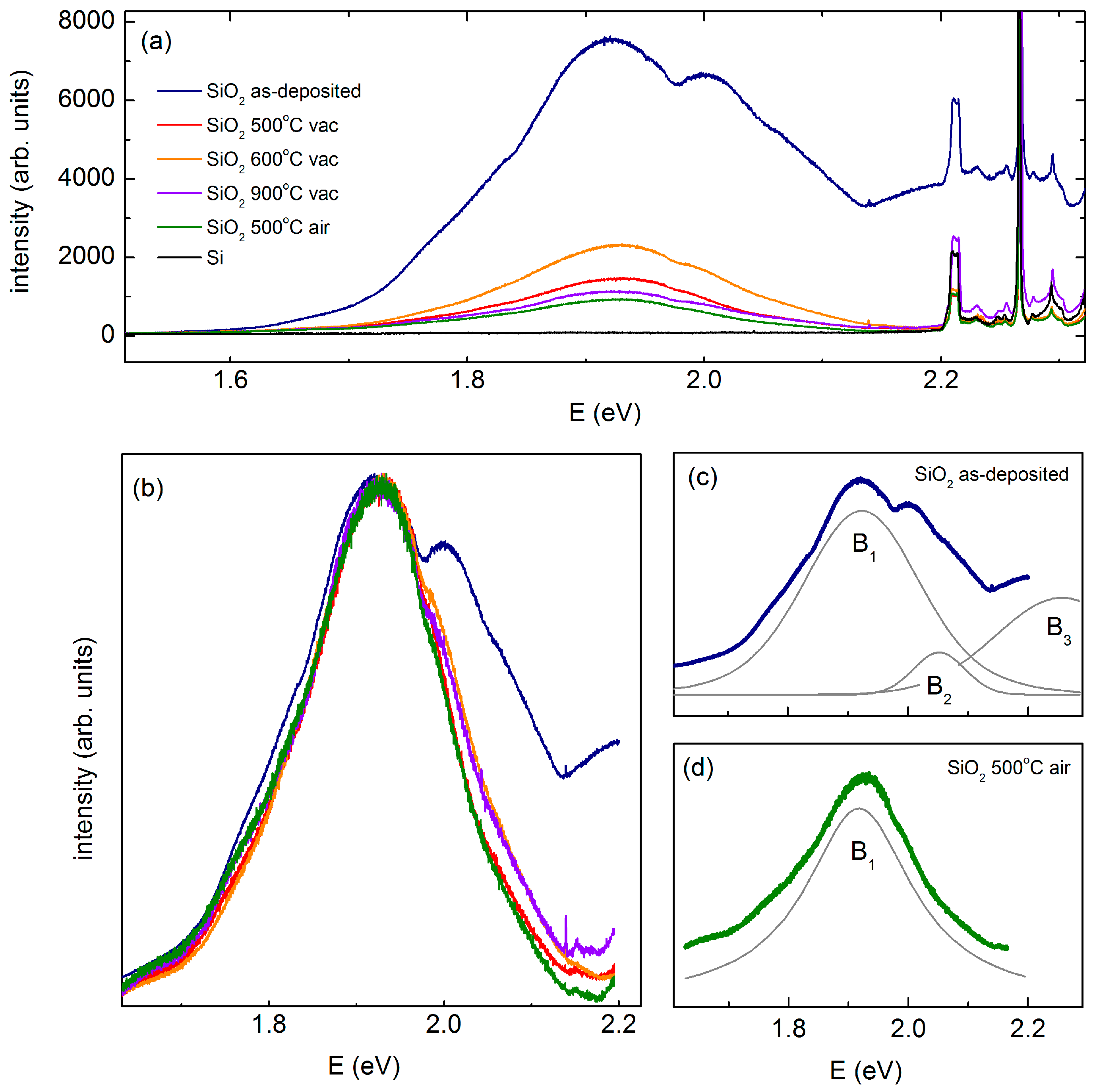 Coatings | Free Full-Text | Argon and Other Defects in Amorphous SiO2 ...