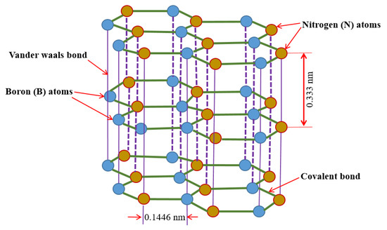 Effect of hBN on Corrosion and Wear Performances of DC Electrodeposited ...