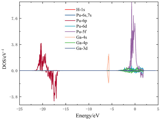 First-Principles Study on the Adsorption and Dissociation Behavior of ...