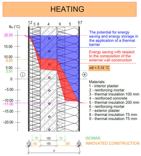 Contribution to the Research and Development of Innovative Building ...