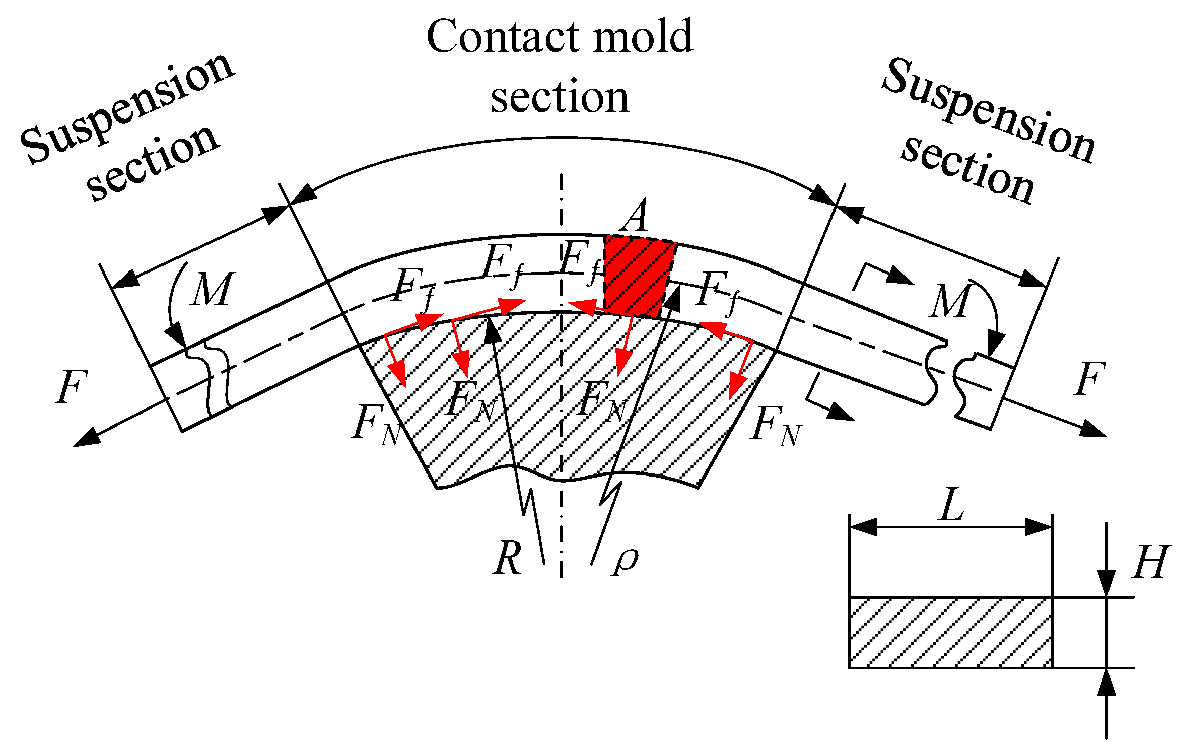 Influence of Contact Interface Friction on Plastic Deformation of ...