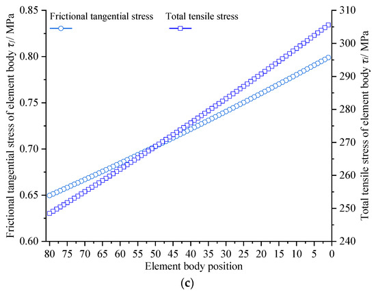 Coatings | Special Issue : Mechanical, Corrosive and Tribological ...