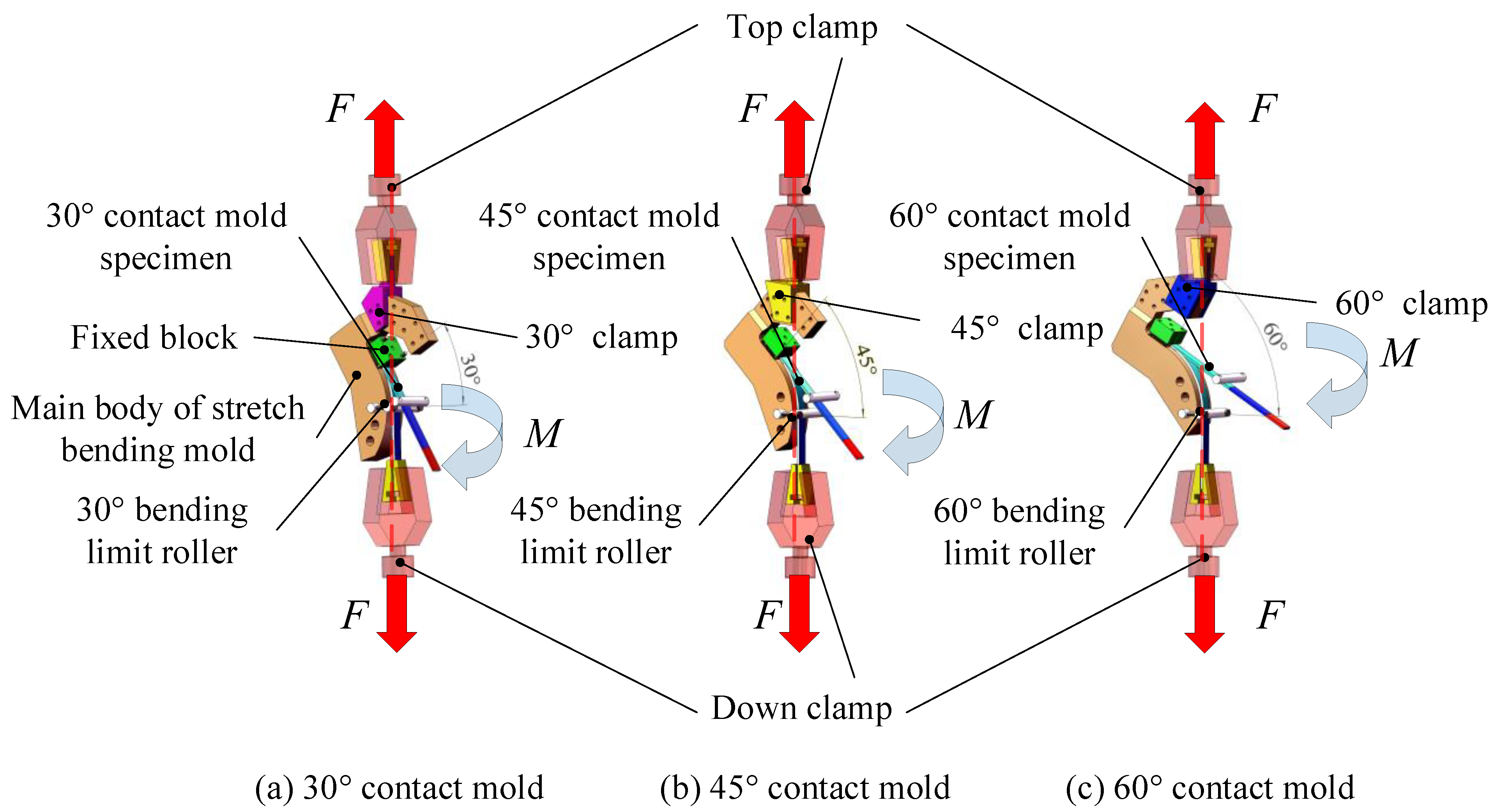 Influence of Contact Interface Friction on Plastic Deformation of ...