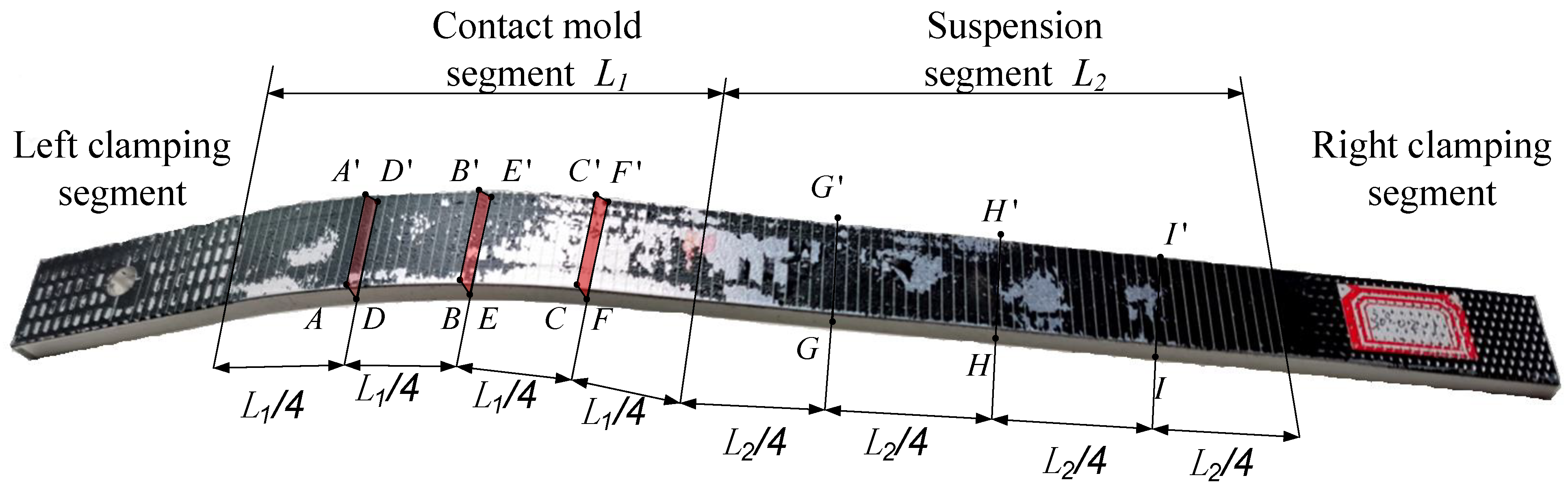 Influence of Contact Interface Friction on Plastic Deformation of ...