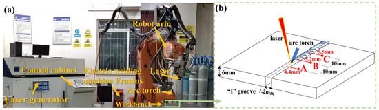 MDPI - Publisher of Open Access Journals