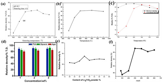 Recent Progress in Research of Solid Tritium Breeder Materials Li2TiO3 ...