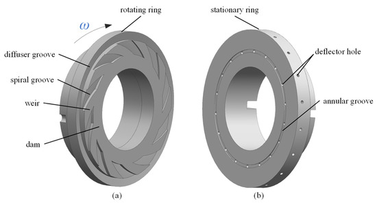 Coatings | Free Full-Text | Performance Analysis of the Self-Pumping ...