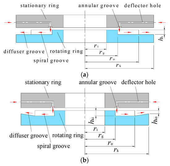 Coatings | Free Full-Text | Performance Analysis of the Self-Pumping ...