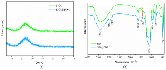 The Fabrication of Full Chromatography SiO2@PDA Photonic Crystal ...