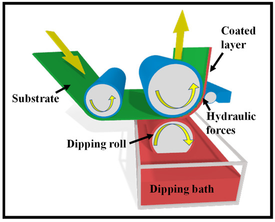 Thin-Film Coating Methods: A Successful Marriage of High-Quality and ...