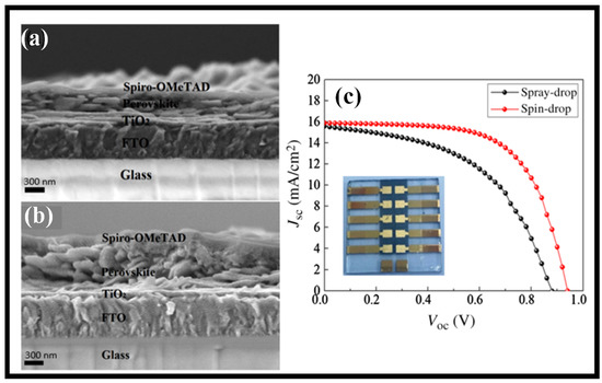 Thin-Film Coating Methods: A Successful Marriage of High-Quality and ...