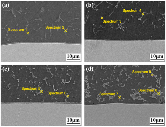 Effect of Cu Coating on Microstructure and Properties of Al/Steel Welding–Brazing Joints ...