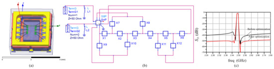 Design and Fabrication of Temperature-Compensated Film Bulk Acoustic ...