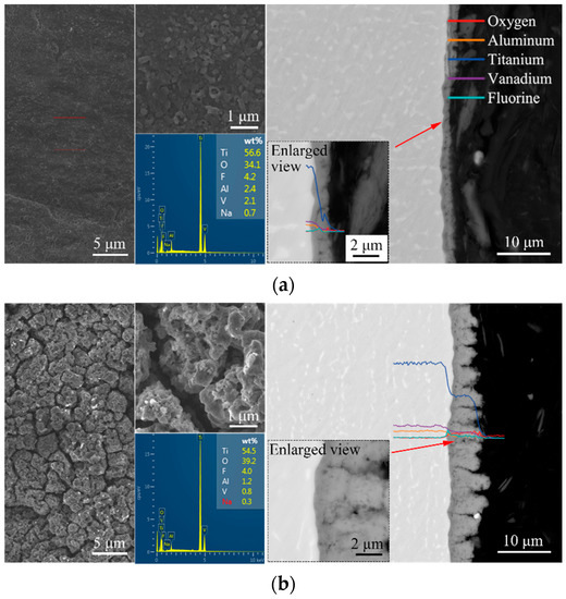 Soft Sparking Discharge Mechanism of Micro-Arc Oxidation Occurring on ...