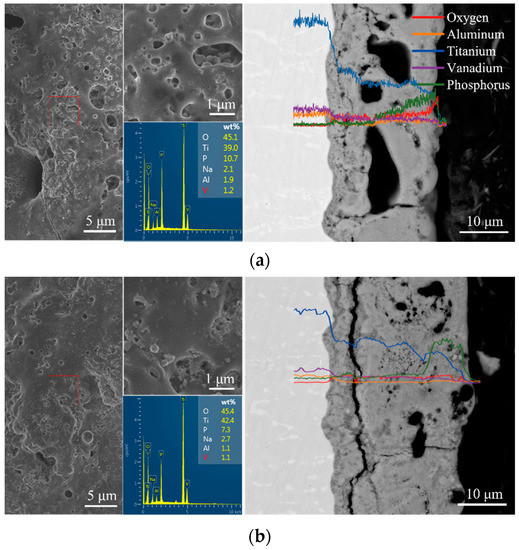 Soft Sparking Discharge Mechanism of Micro-Arc Oxidation Occurring on ...
