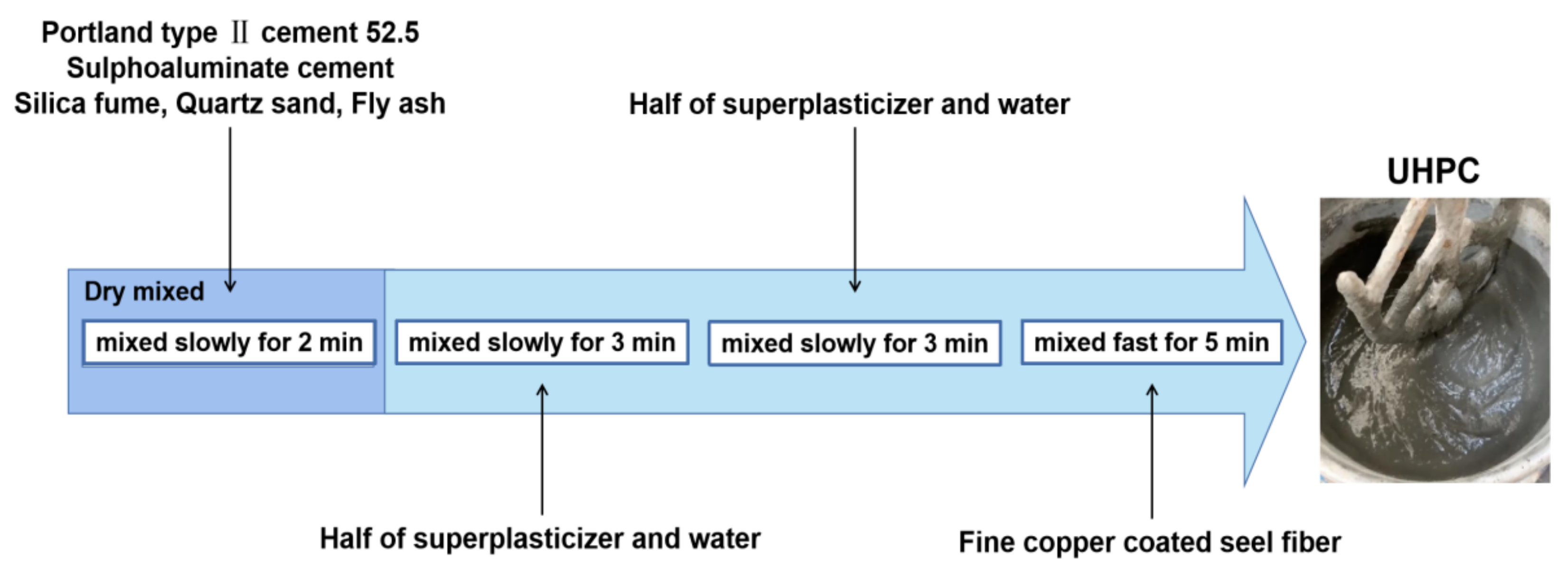 Experimental Research on Properties of UHPC Based on Composite ...