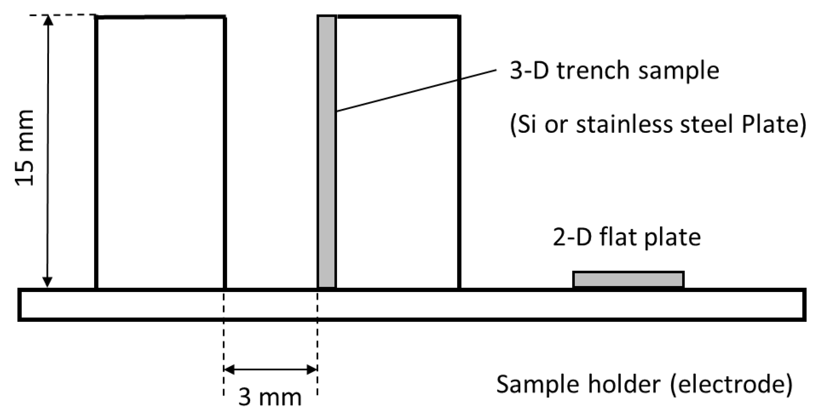 Adhesion Strength of Amorphous Carbon Films Deposited on a Trench Sidewall