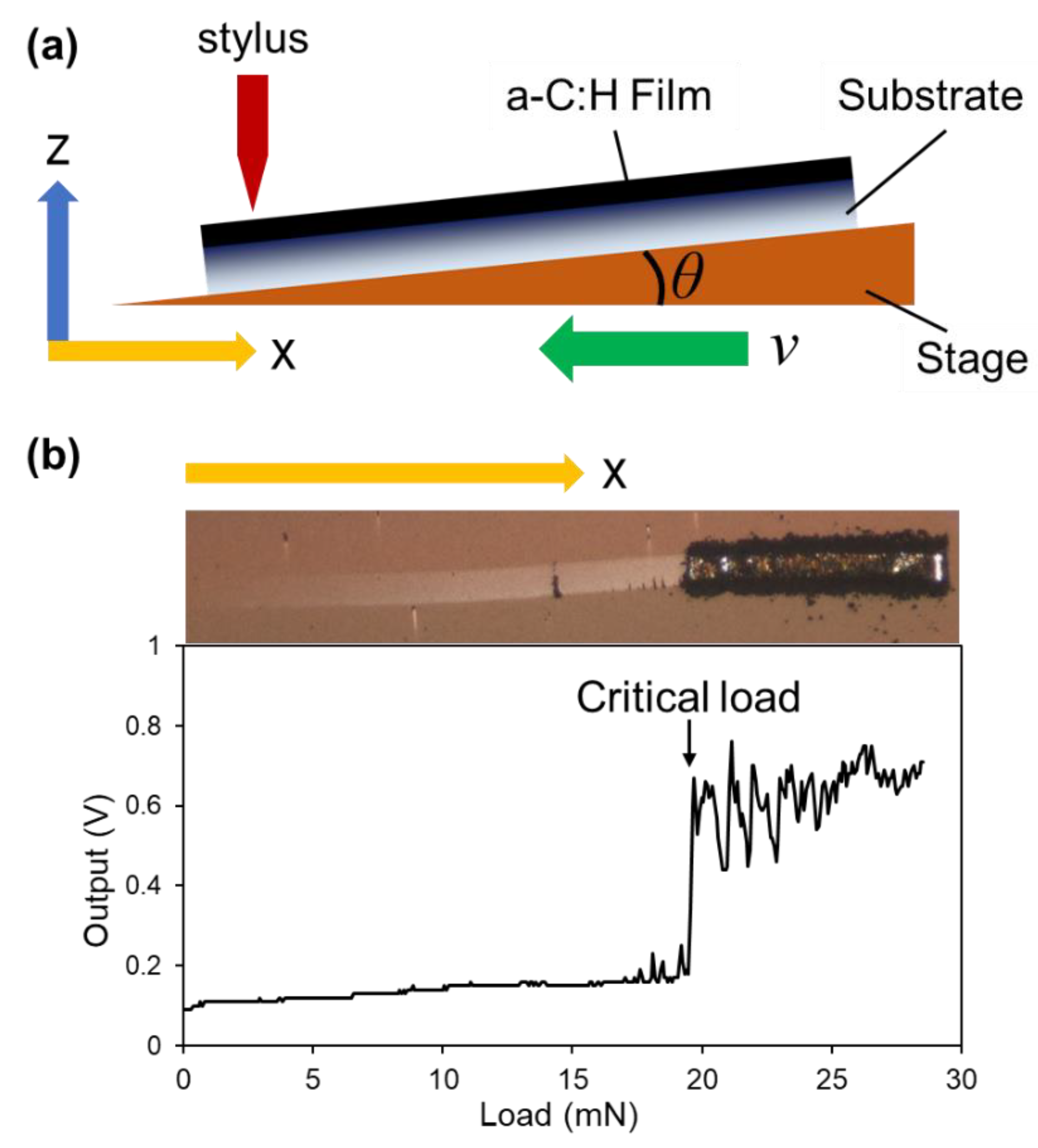 Adhesion Strength of Amorphous Carbon Films Deposited on a Trench Sidewall