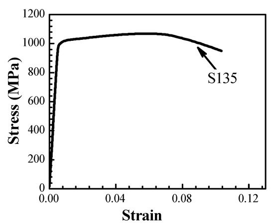 Fatigue and Life Prediction of S135 High-Strength Drill Pipe Steel ...