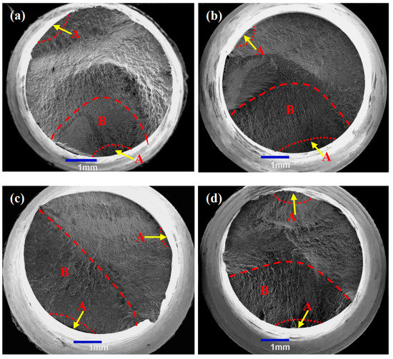 Fatigue and Life Prediction of S135 High-Strength Drill Pipe Steel ...