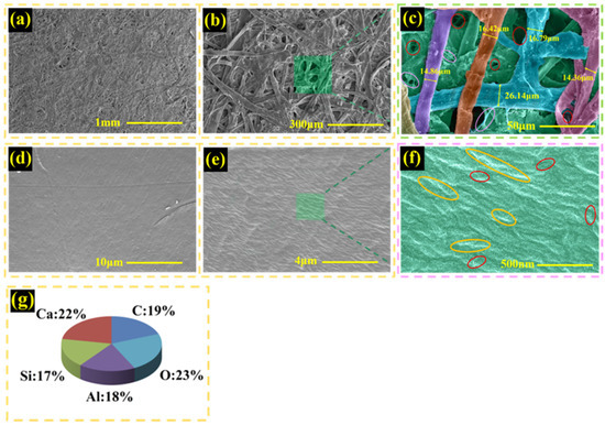 Substitution Experiment of Biodegradable Paper Mulching Film and White Plastic Mulching Film in ...