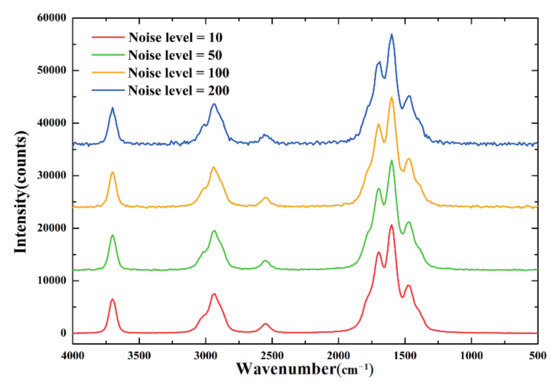 Deep Learning-Based Spectrum Reconstruction Method for Raman Spectroscopy