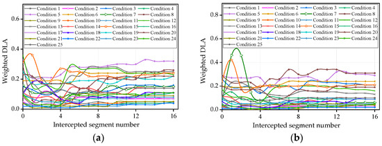 Assessing Dynamic Load Allowance of the Negative Bending Moment in Continuous Girder Bridges by ...
