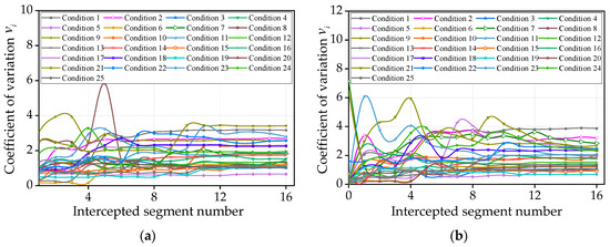 Assessing Dynamic Load Allowance of the Negative Bending Moment in Continuous Girder Bridges by ...