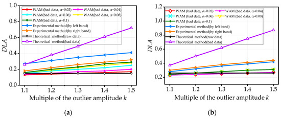 Assessing Dynamic Load Allowance of the Negative Bending Moment in Continuous Girder Bridges by ...