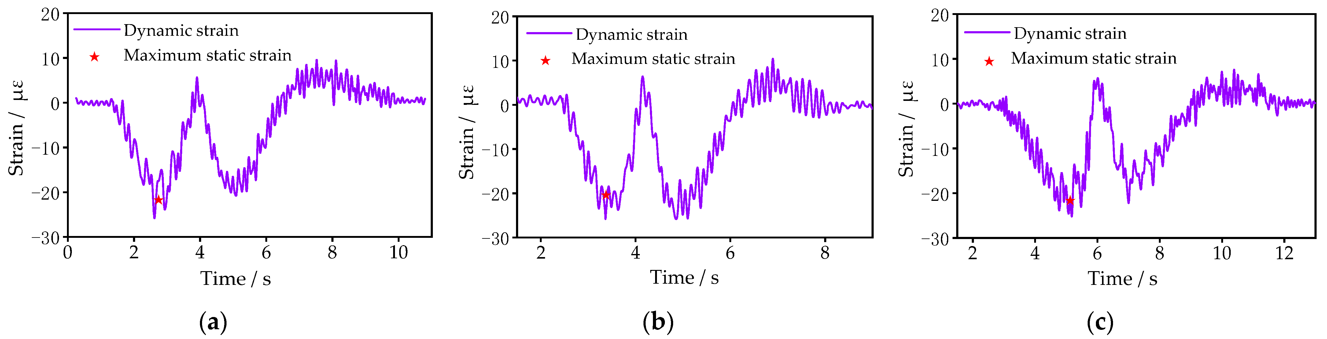 Assessing Dynamic Load Allowance of the Negative Bending Moment in Continuous Girder Bridges by ...