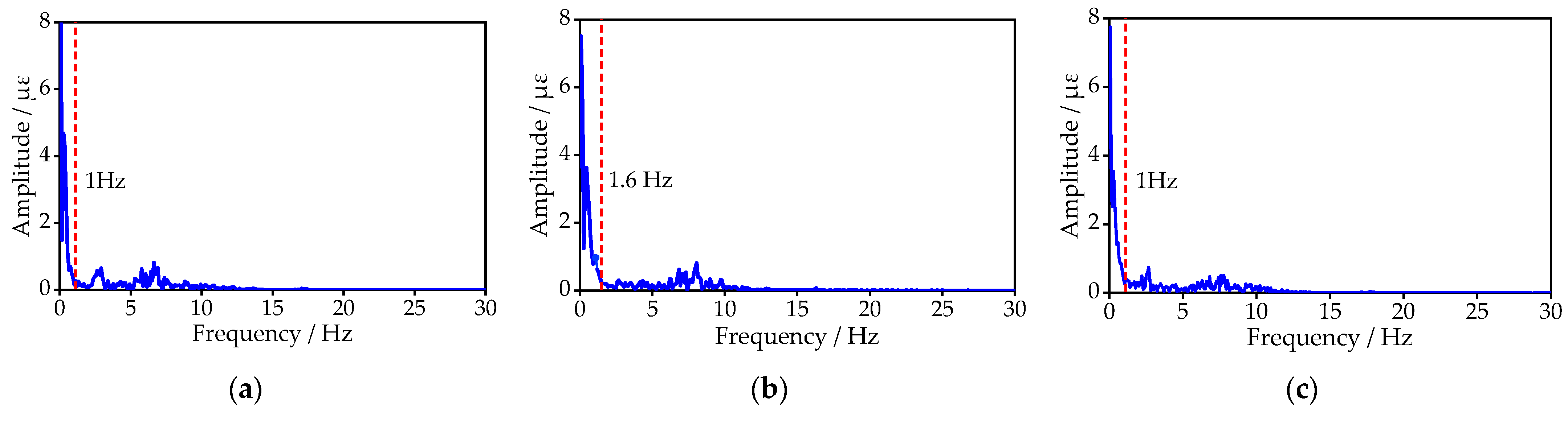 Assessing Dynamic Load Allowance of the Negative Bending Moment in Continuous Girder Bridges by ...