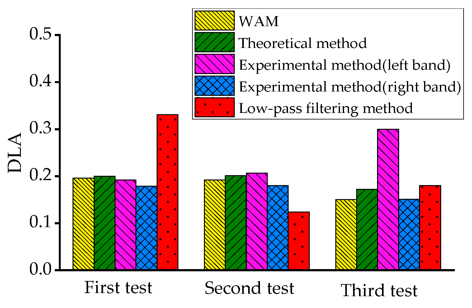 Assessing Dynamic Load Allowance of the Negative Bending Moment in Continuous Girder Bridges by ...