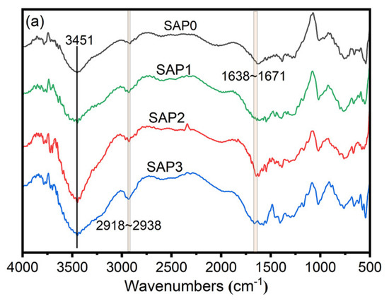 Structural Modifications of Sodium Polyacrylate-Polyacrylamide to ...